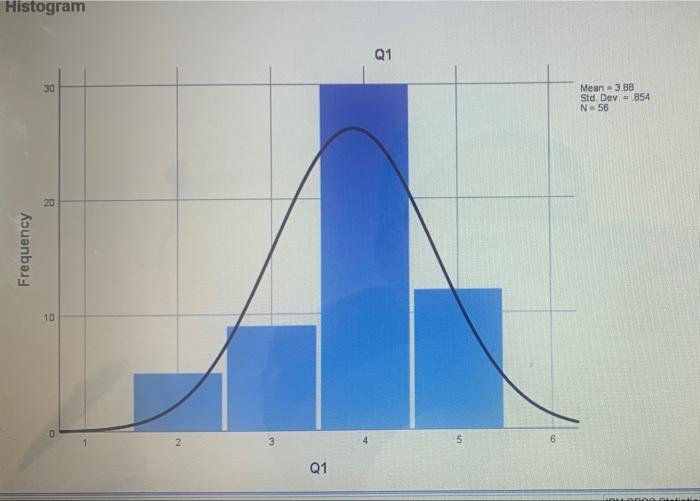 Solved Histogram | Chegg.com