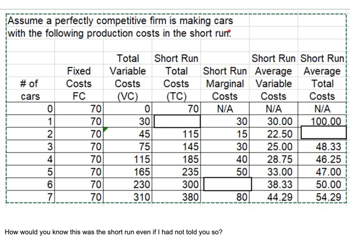 1) ﻿Using the above table, what is the short run | Chegg.com