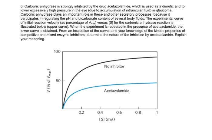 Solved 6. Carbonic anhydrase is strongly inhibited by the | Chegg.com