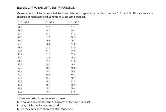 Solved 49.9 51.0 Exercise 1 PROBABILITY DENSITY FUNCTION | Chegg.com