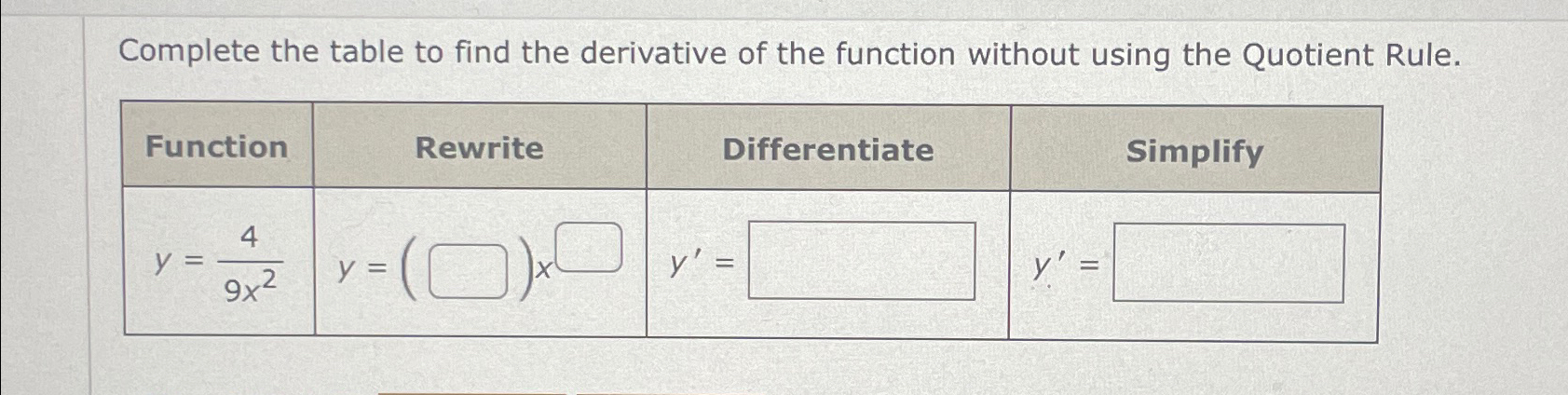Solved Complete the table to find the derivative of the | Chegg.com