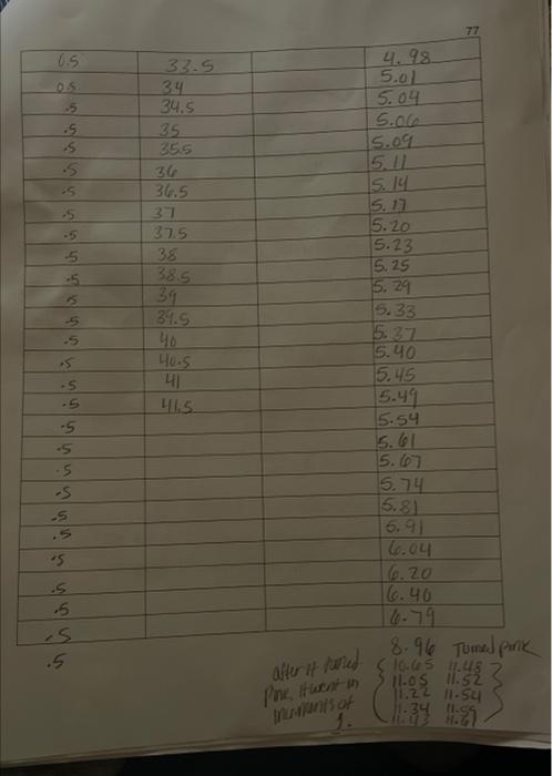 Solved I need the graph for thr titration and i need to find | Chegg.com