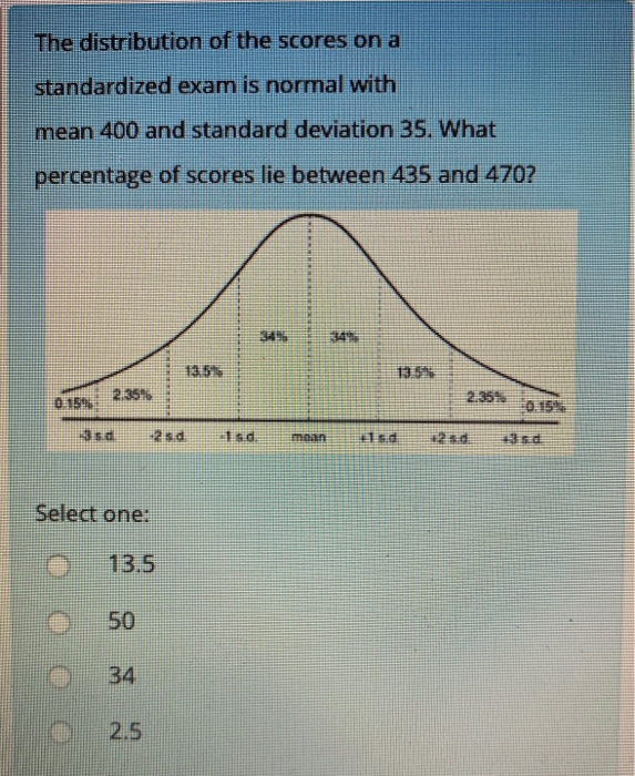 Solved The distribution of the scores on a standardized exam | Chegg.com