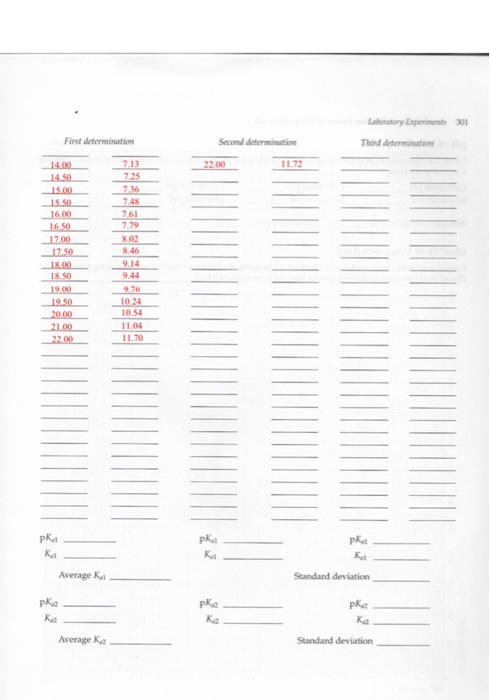 Solved Name Date -Desk Laboratory Instructor REPORT SHEET | | Chegg.com
