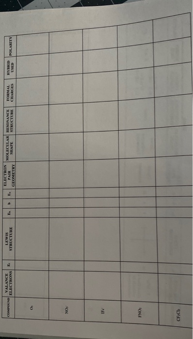 Solved VALANCE COMPOUND ELECTRONSE LEWIS STRUCTURE ELECTRON | Chegg.com
