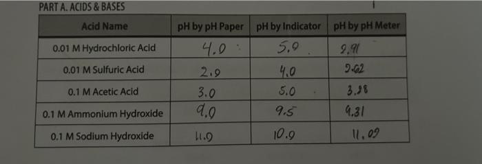 Solved PART A.ACIDS\& BASES \begin{tabular}{|c|c|c|c|} | Chegg.com