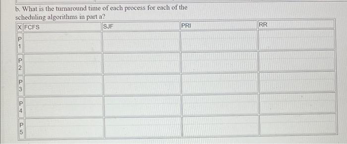 Solved Consider the following set of processes, with the | Chegg.com