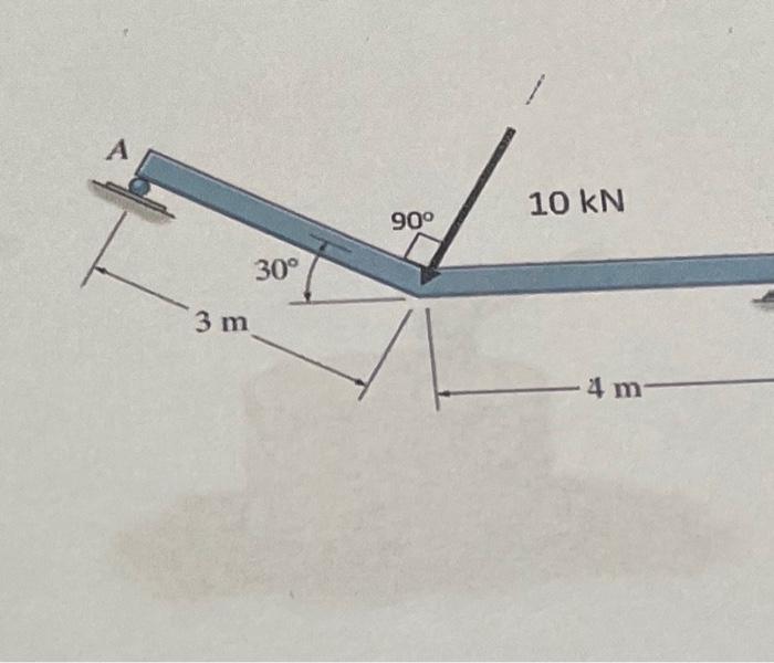 Solved Given the 10 kN load acting on the frame as shown, | Chegg.com