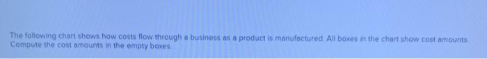 Solved The following chart shows how costs flow through o | Chegg.com