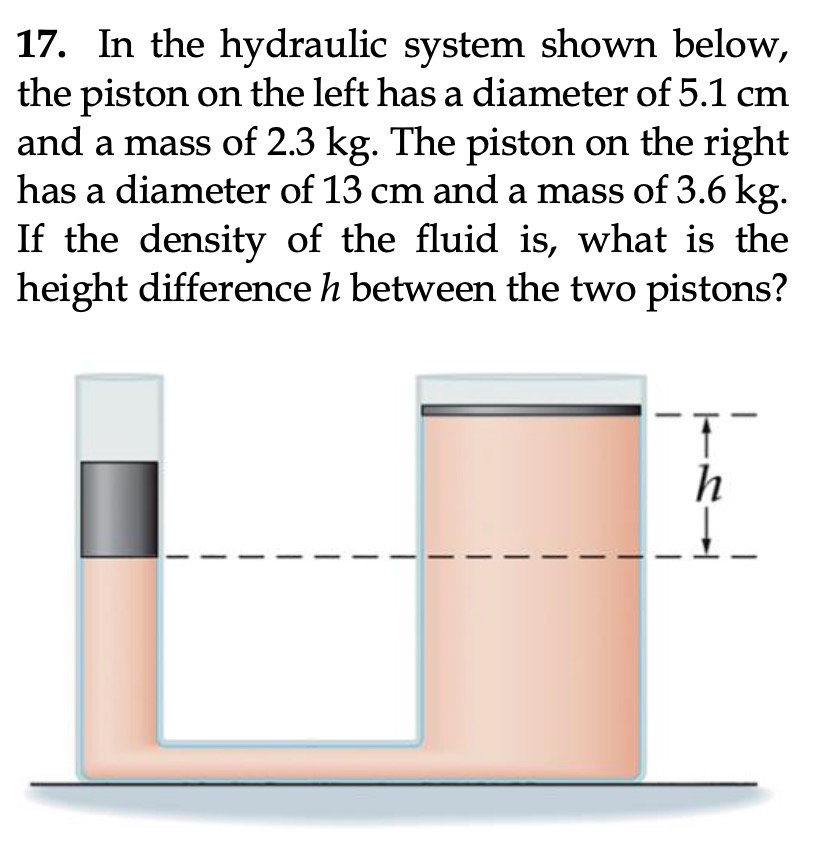 Solved In the hydraulic system shown below, the piston on | Chegg.com