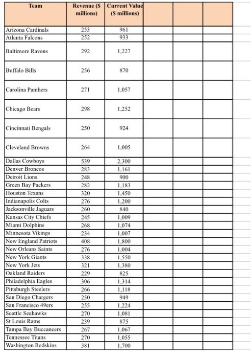 Solved X Cut copy 3 Format Painter Clipboard General $ -% -% | Chegg.com