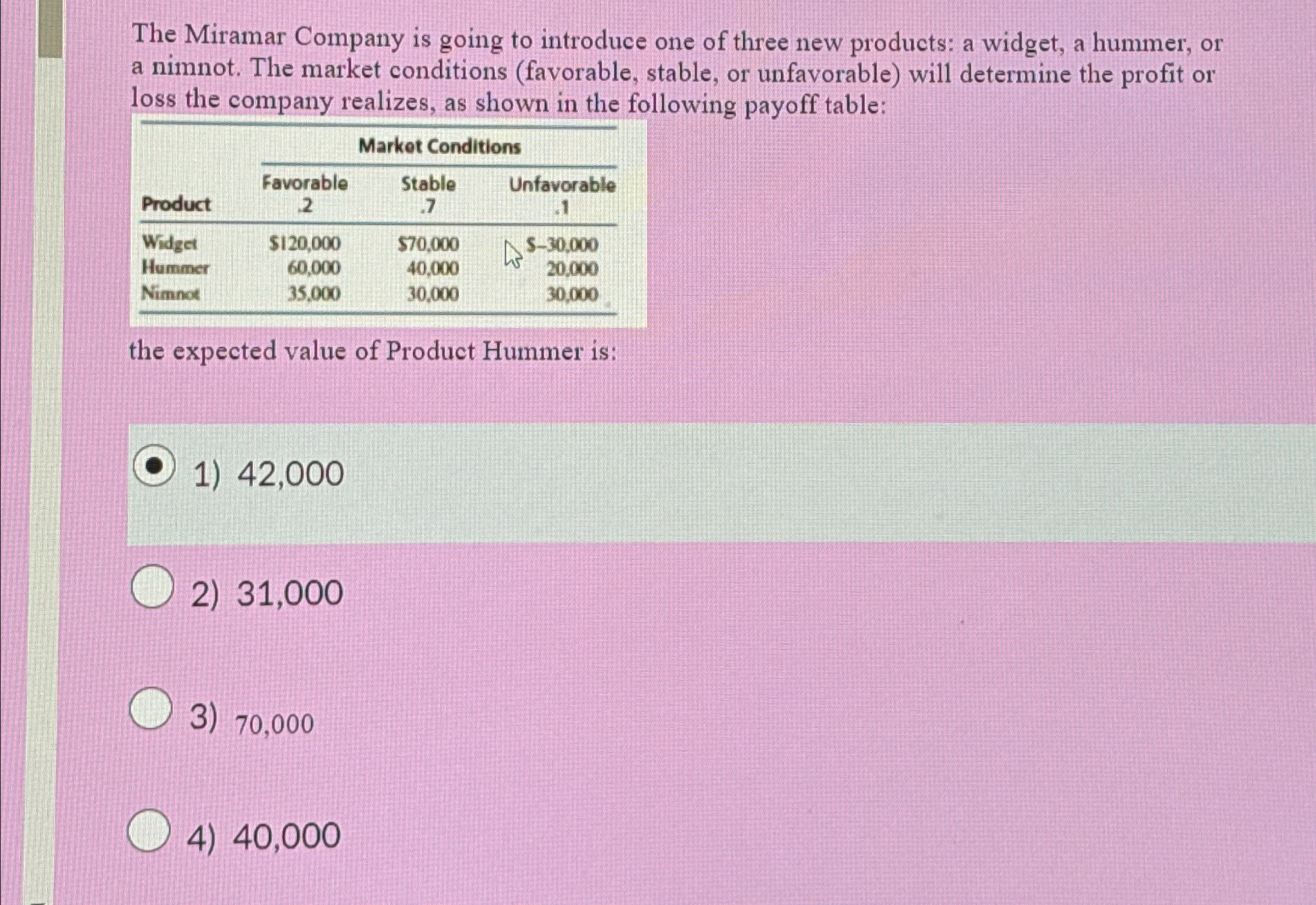 Solved The Miramar Company is going to introduce one of | Chegg.com