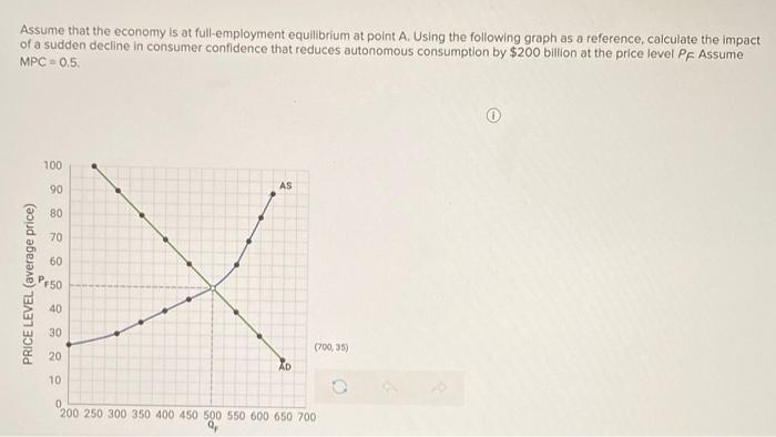 Solved Assume that the economy is at full-employment | Chegg.com