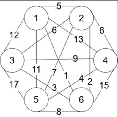 Solved Given the six-vertex graph (see below) ﻿where each of | Chegg.com