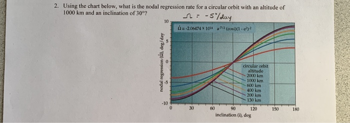 Solved 2. Using the chart below, what is the nodal | Chegg.com