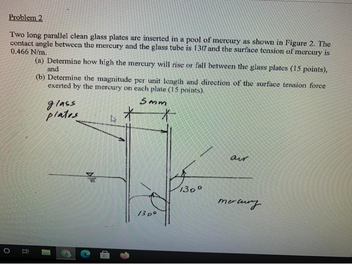 Solved Problem 2 Two long parallel clean glass plates are | Chegg.com