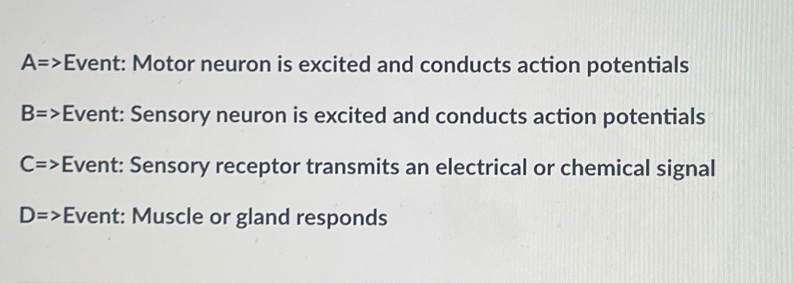 Solved A=> ﻿Event: Motor neuron is excited and conducts | Chegg.com