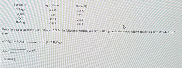 Solved Using the data in the above table, calculate ΔrS for | Chegg.com