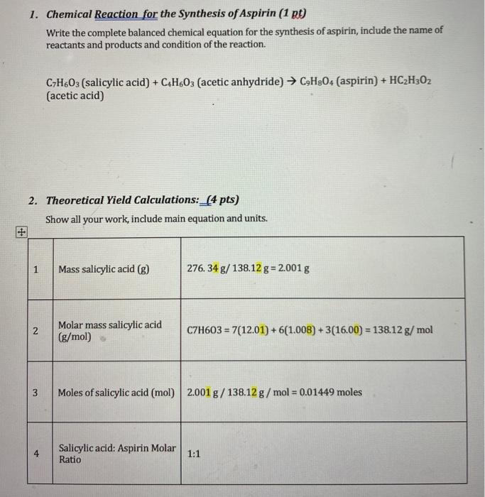 Solved 1. Chemical Reaction for the Synthesis of Aspirin (1 | Chegg.com