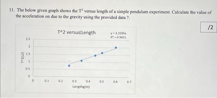 Solved 11. The below given graph shows the T2 versus length | Chegg.com