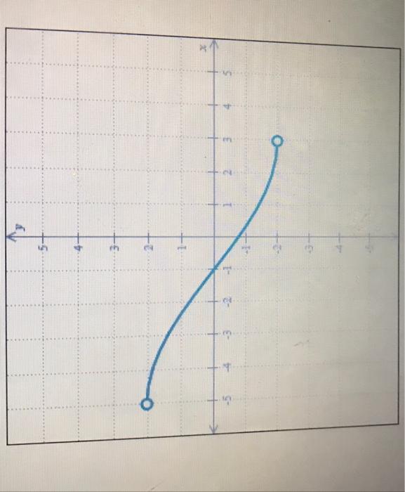 Solved domain = | Chegg.com
