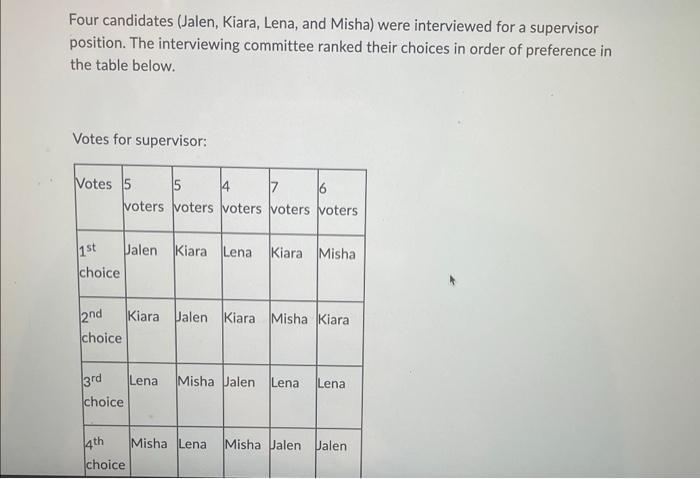 Solved Four candidates (Jalen, Kiara, Lena, and Misha) were | Chegg.com