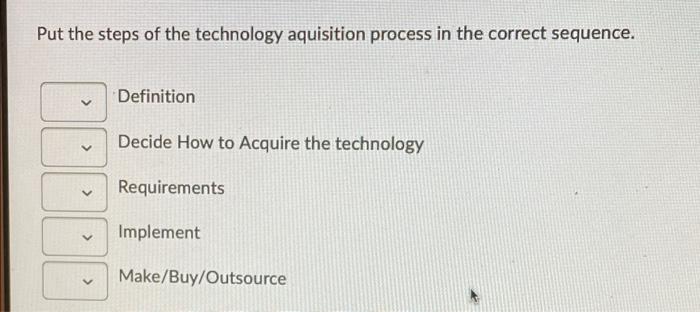 Solved Put the steps of the technology aquisition process in | Chegg.com