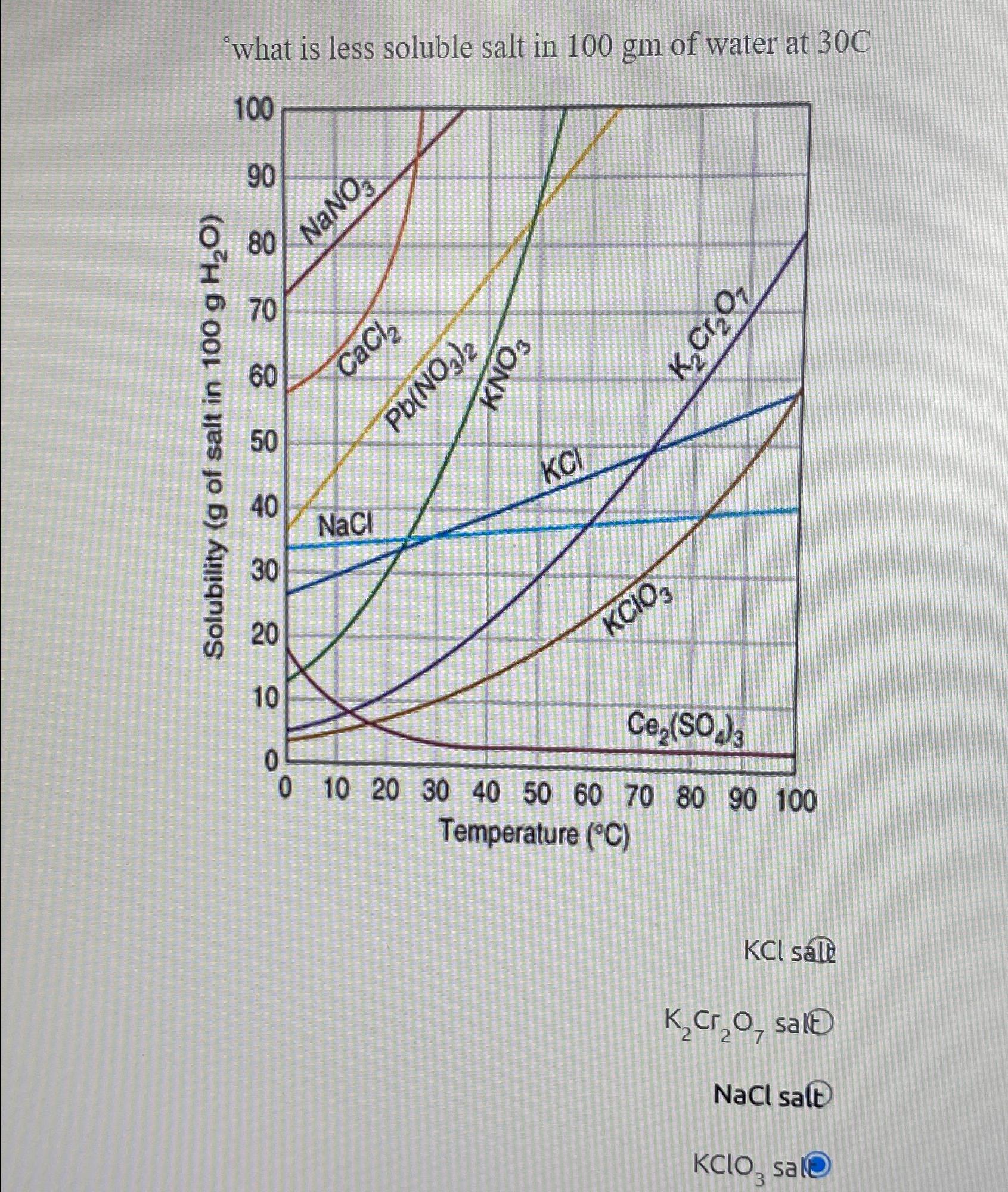 Solved what is less soluble salt in 100gm ﻿of water at | Chegg.com