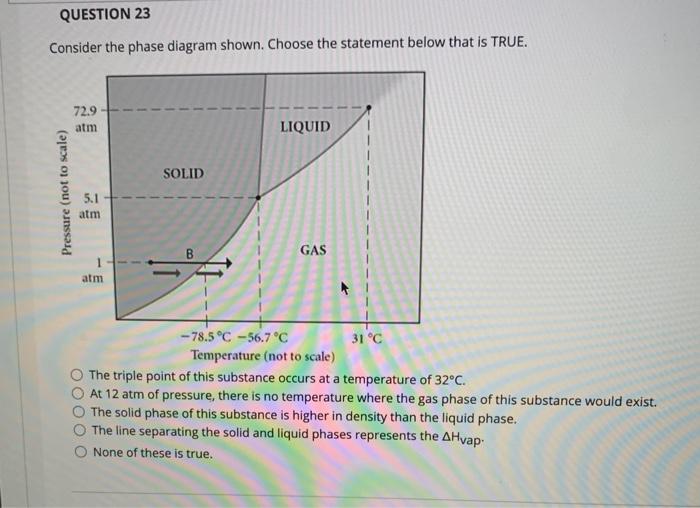 Solved QUESTION 23 Consider the phase diagram shown. Choose | Chegg.com