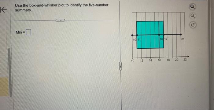 Solved Use the box-and-whisker plot to identify the | Chegg.com