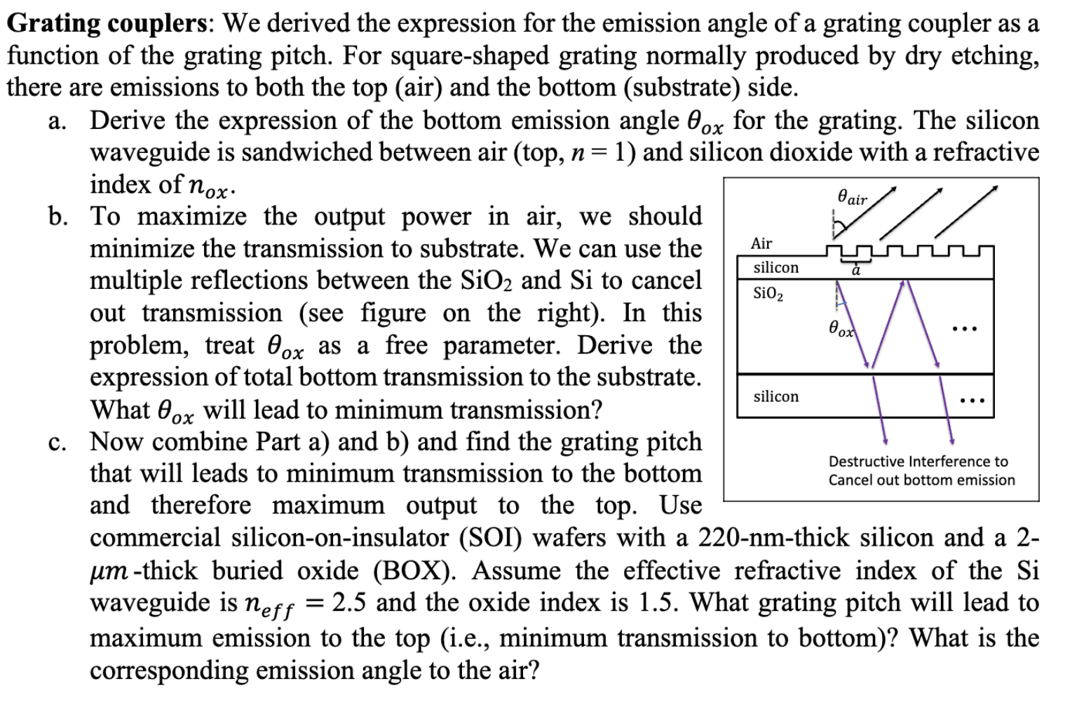 Solved Grating couplers: We derived the expression for the | Chegg.com