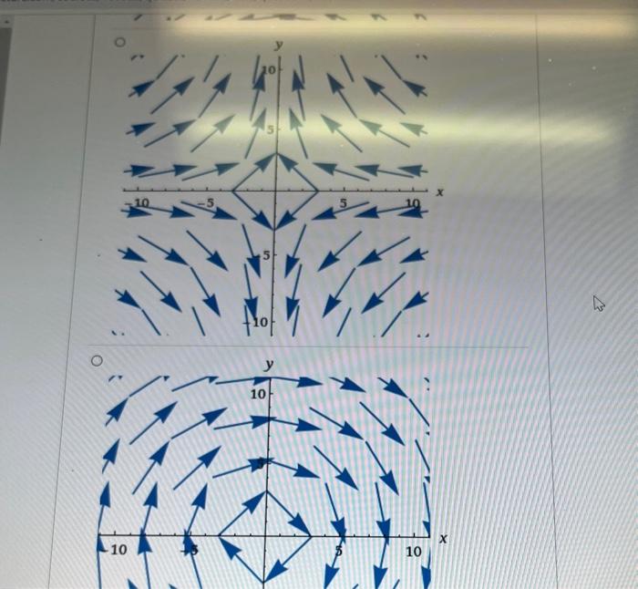 Solved Sketch the vector field F(x,y)=x2+y2yi+xj. | Chegg.com