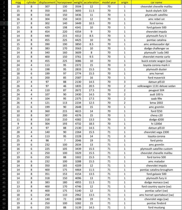 Solved In this project, you will investigate the impact of a | Chegg.com