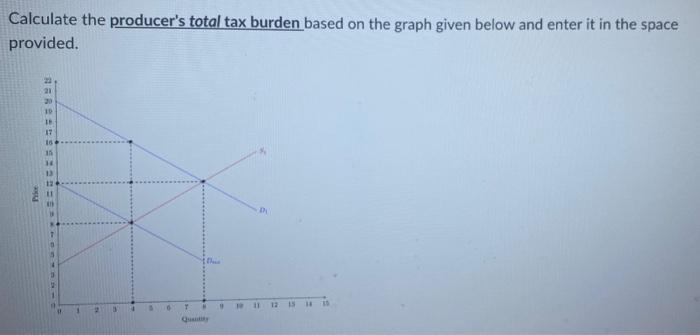 Solved Calculate the producer's total tax burden based on | Chegg.com