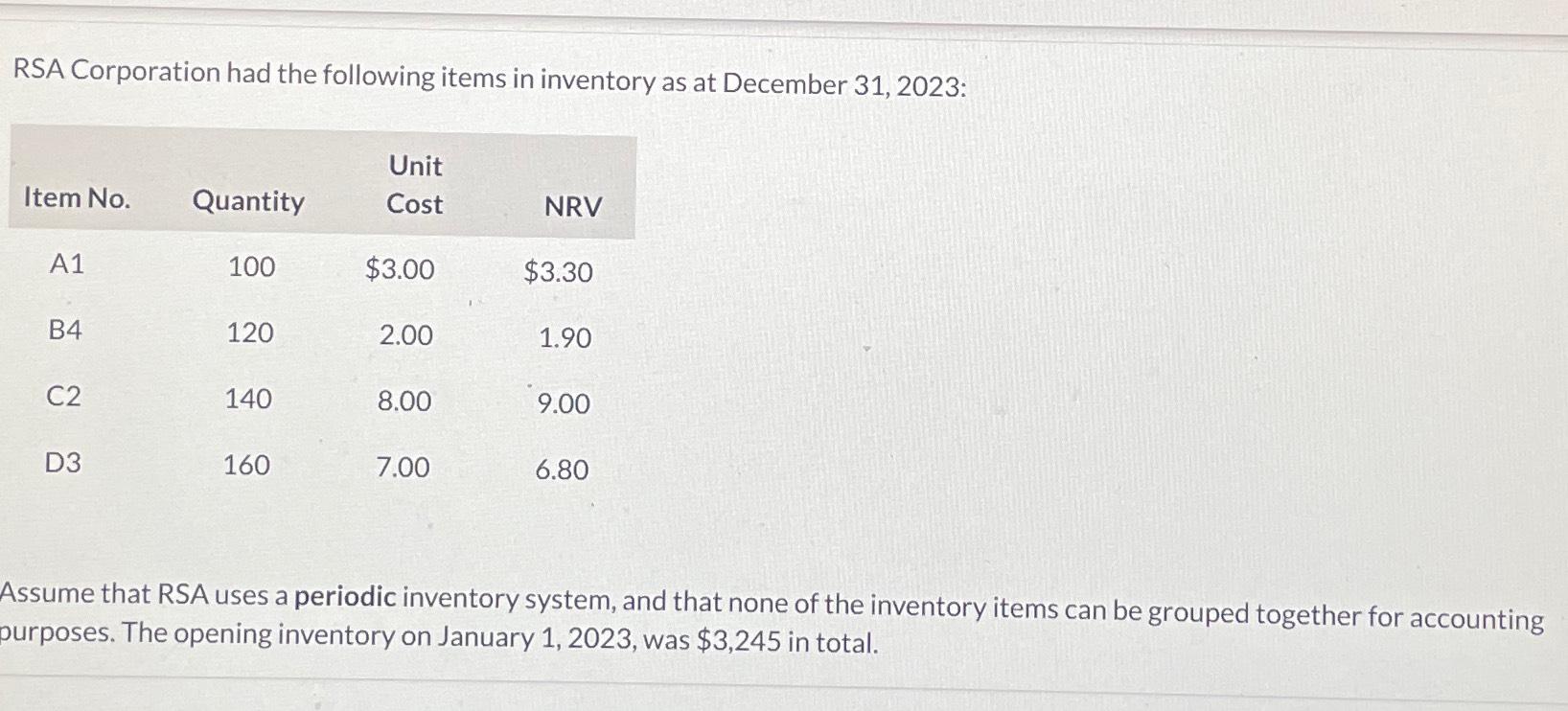 Solved RSA Corporation had the following items in inventory | Chegg.com