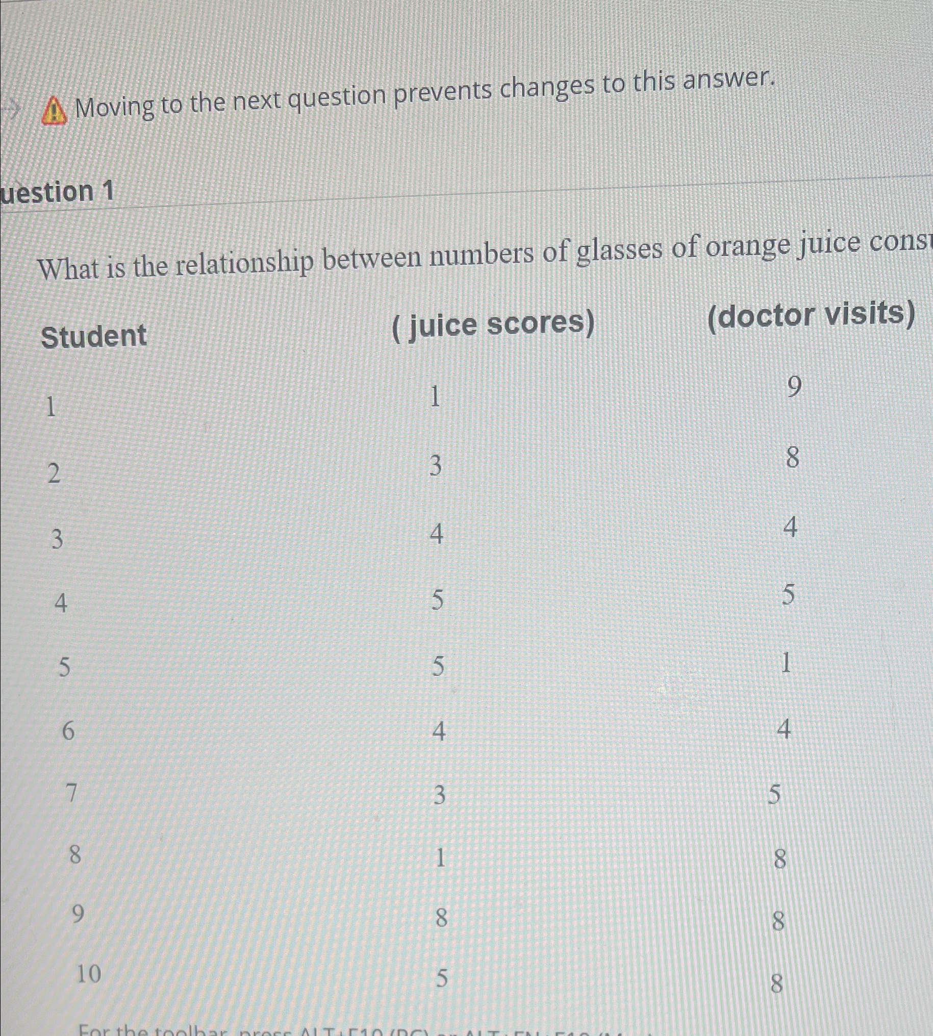 Solved What is the relationship between numbers of glasses | Chegg.com