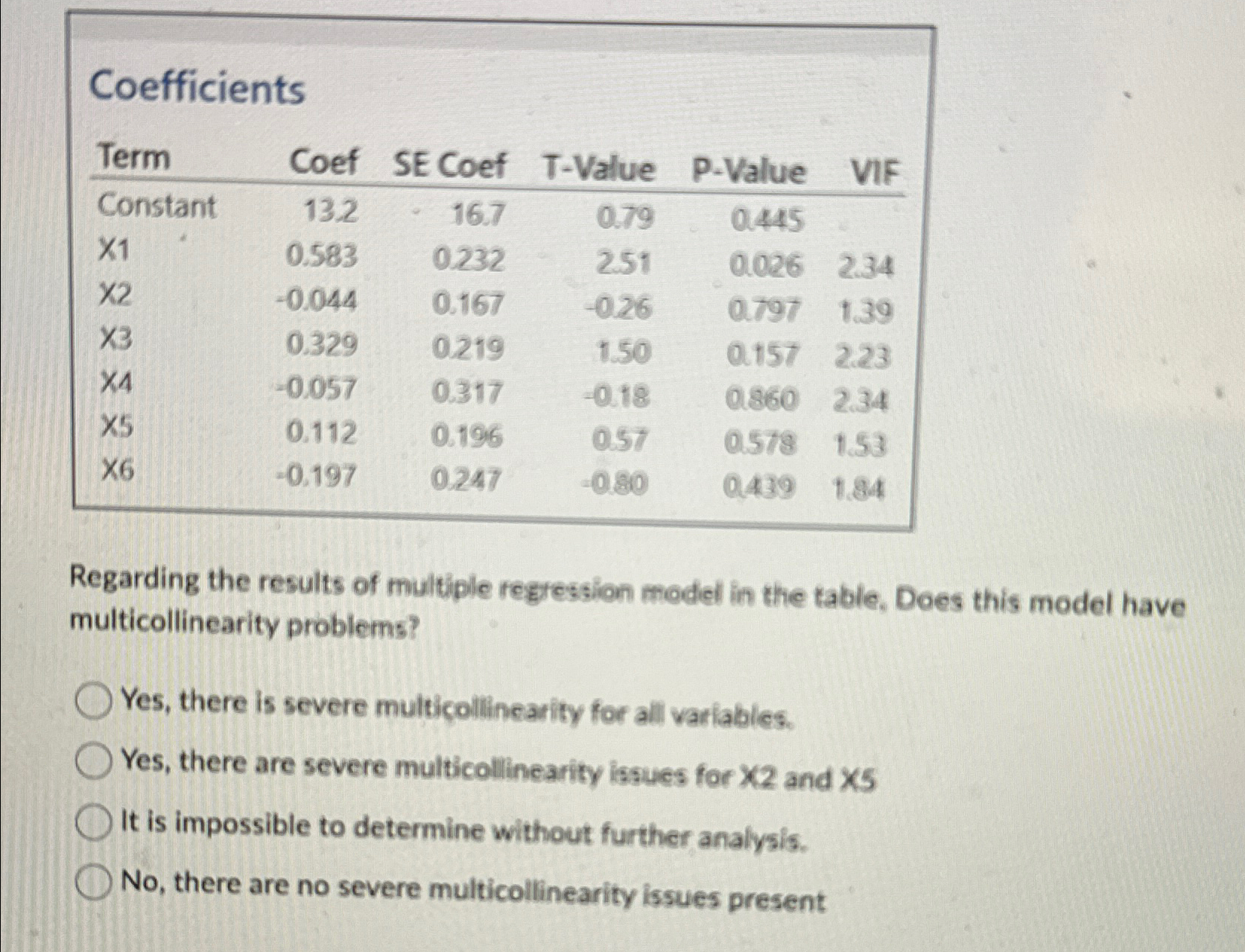 Solved Coefficients\table[[Term,Coef,SE | Chegg.com