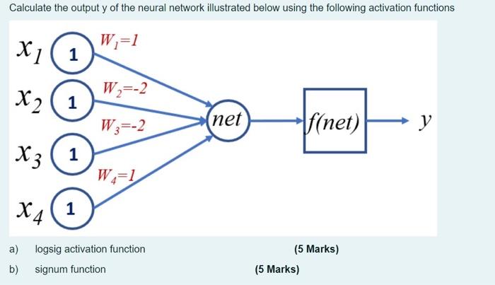 Solved Calculate the output y of the neural network | Chegg.com