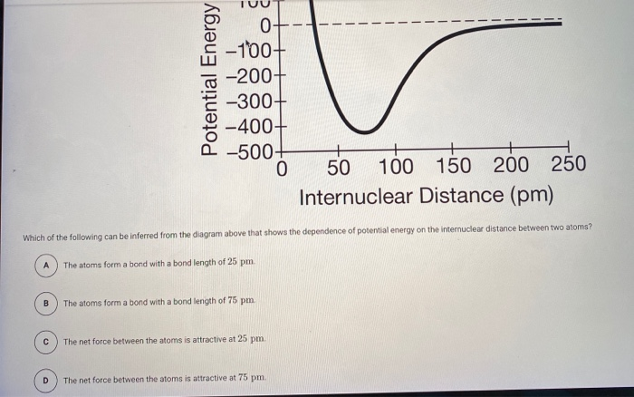 Solved TUO - - - - Potential Energy -100+ -200+ -3001 8-400+ | Chegg.com