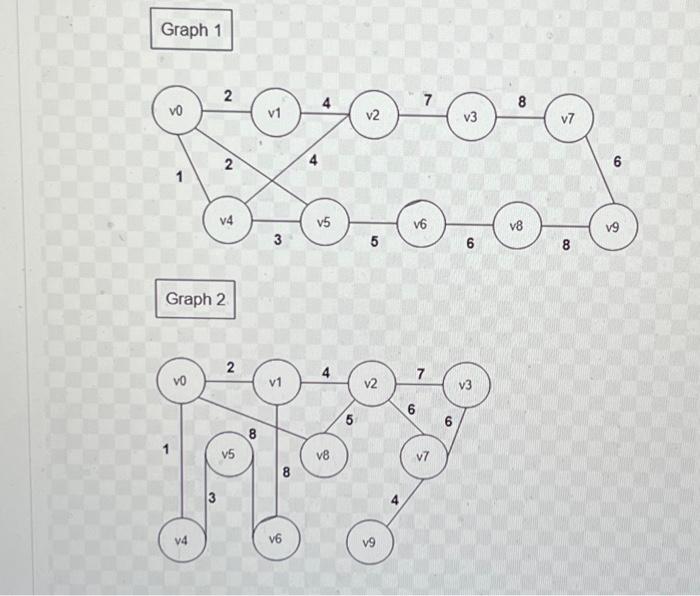 Solved can someone help me determine the adjacency matrix in | Chegg.com