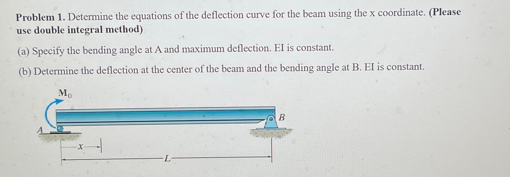 Problem 1. ﻿Determine the equations of the deflection | Chegg.com