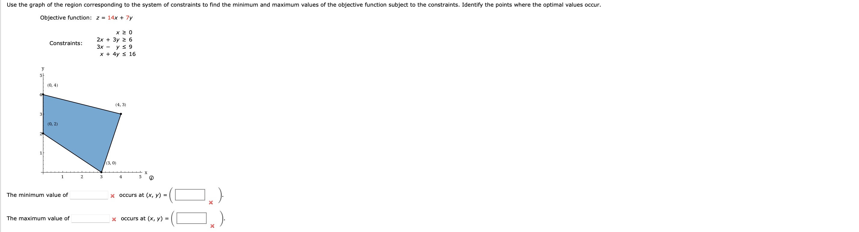 Solved Objective Function Z 14x 7yx≥0 ﻿constraints