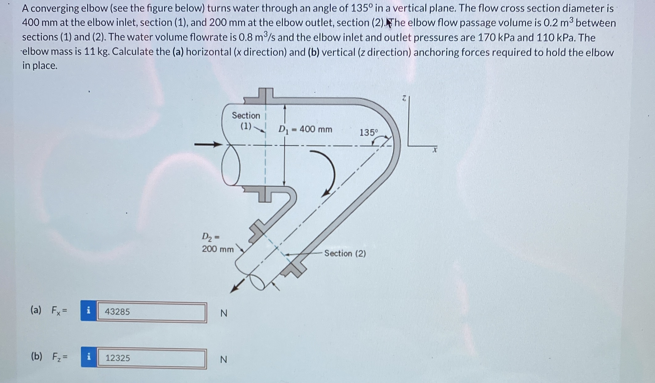 Solved A converging elbow (see the figure below) ﻿turns | Chegg.com