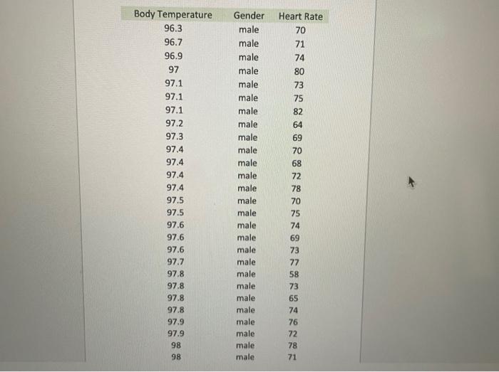 Solved Body Temperature Data Set Description This data set | Chegg.com