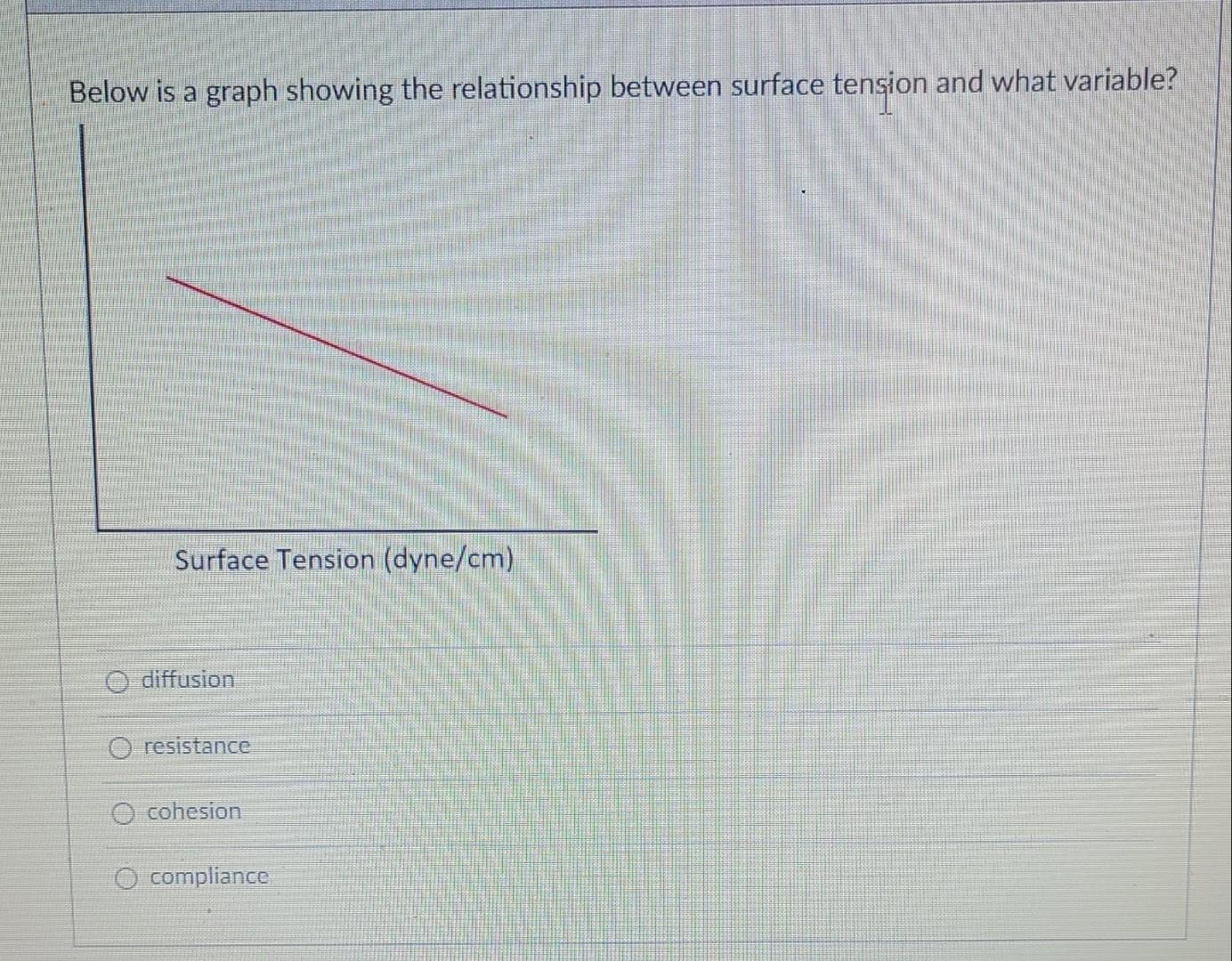 Solved Below is a graph showing the relationship between | Chegg.com