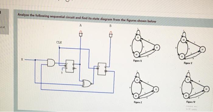 Solved Analyze the following sequential circuit and find its | Chegg.com