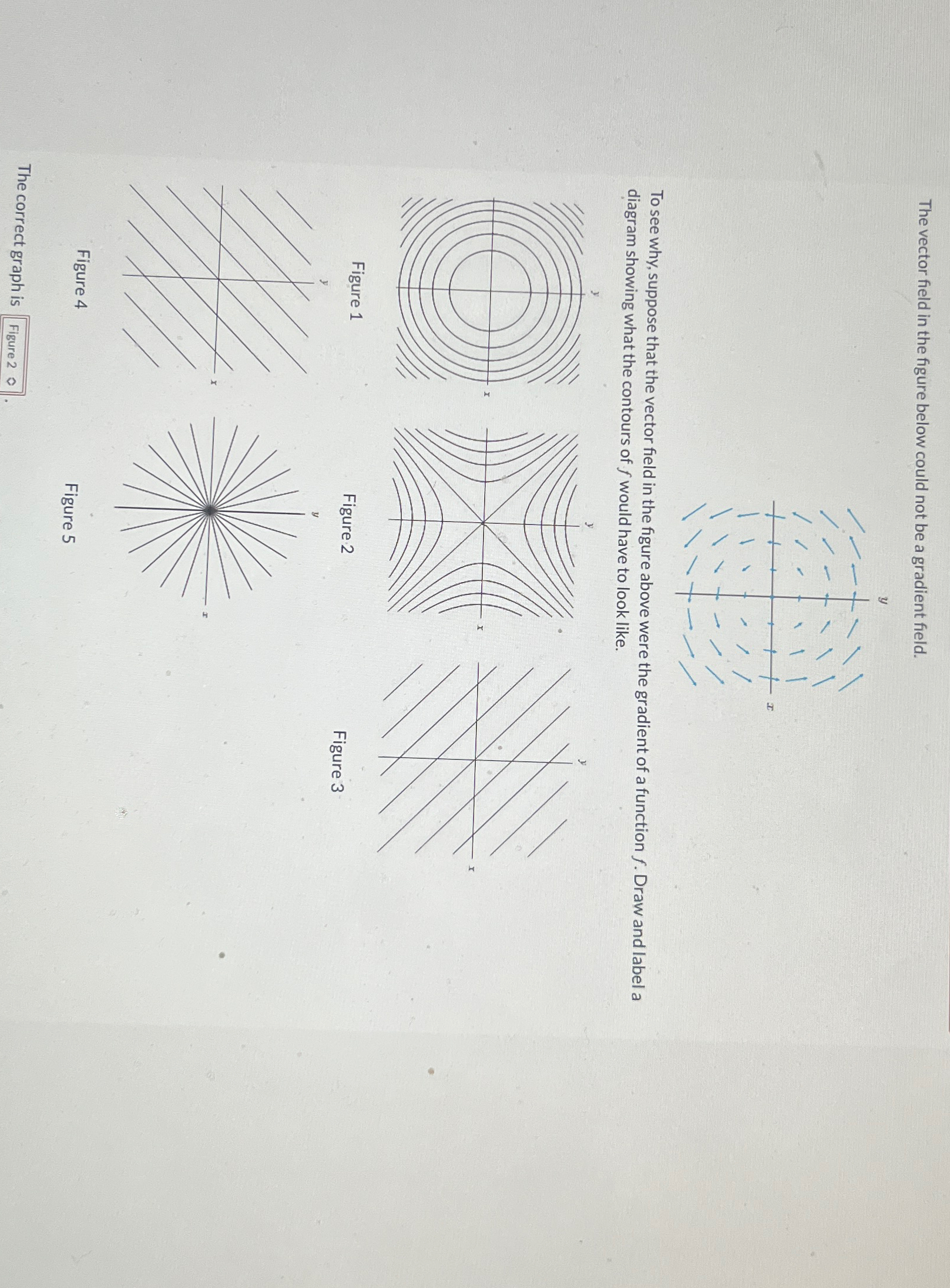 Solved The vector field in the figure below could not be a | Chegg.com