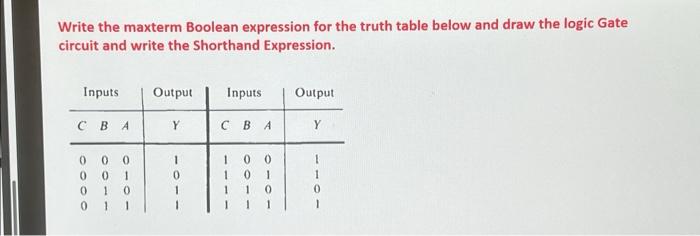 Write the maxterm Boolean expression for the truth | Chegg.com