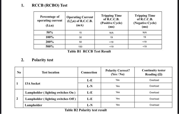 Part B: Procedures 1. RCCB (RCBO) Test х X х SVO 59 | Chegg.com