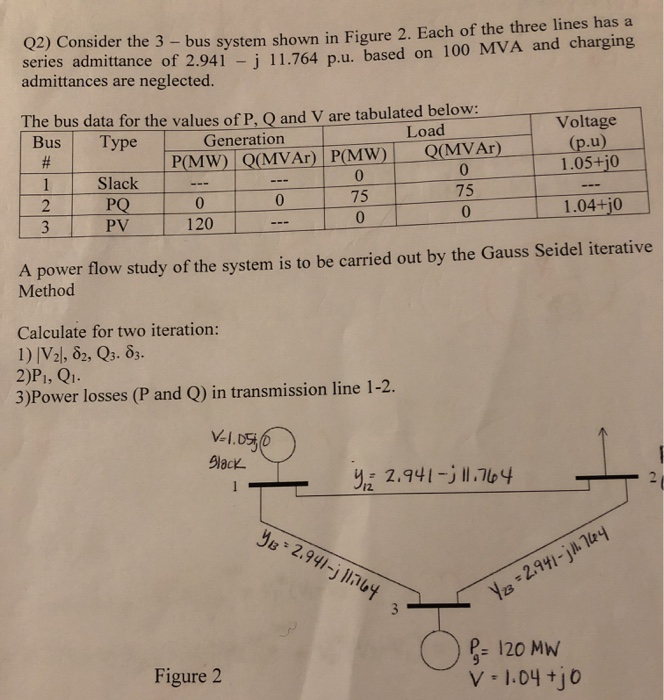 Q2) Consider the 3 - bus system shown in Figure 2. | Chegg.com